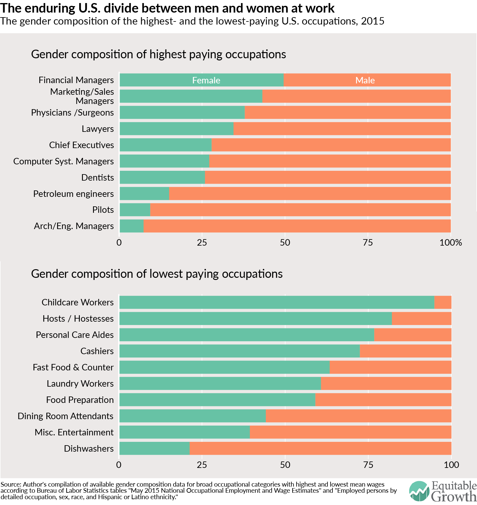 Gender segregation at work: Gender segregation at work: