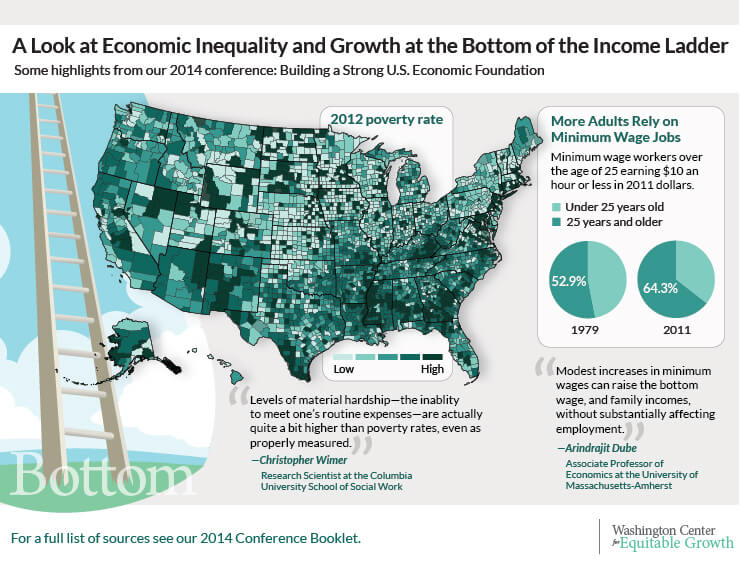 Graphical-bottom - Equitable Growth