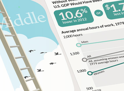Understanding economic inequality and growth at the middle of the ...