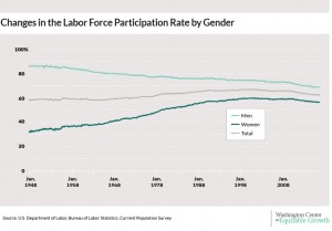 The Declining Labor Force Participation Rate: Causes, Consequences, and ...