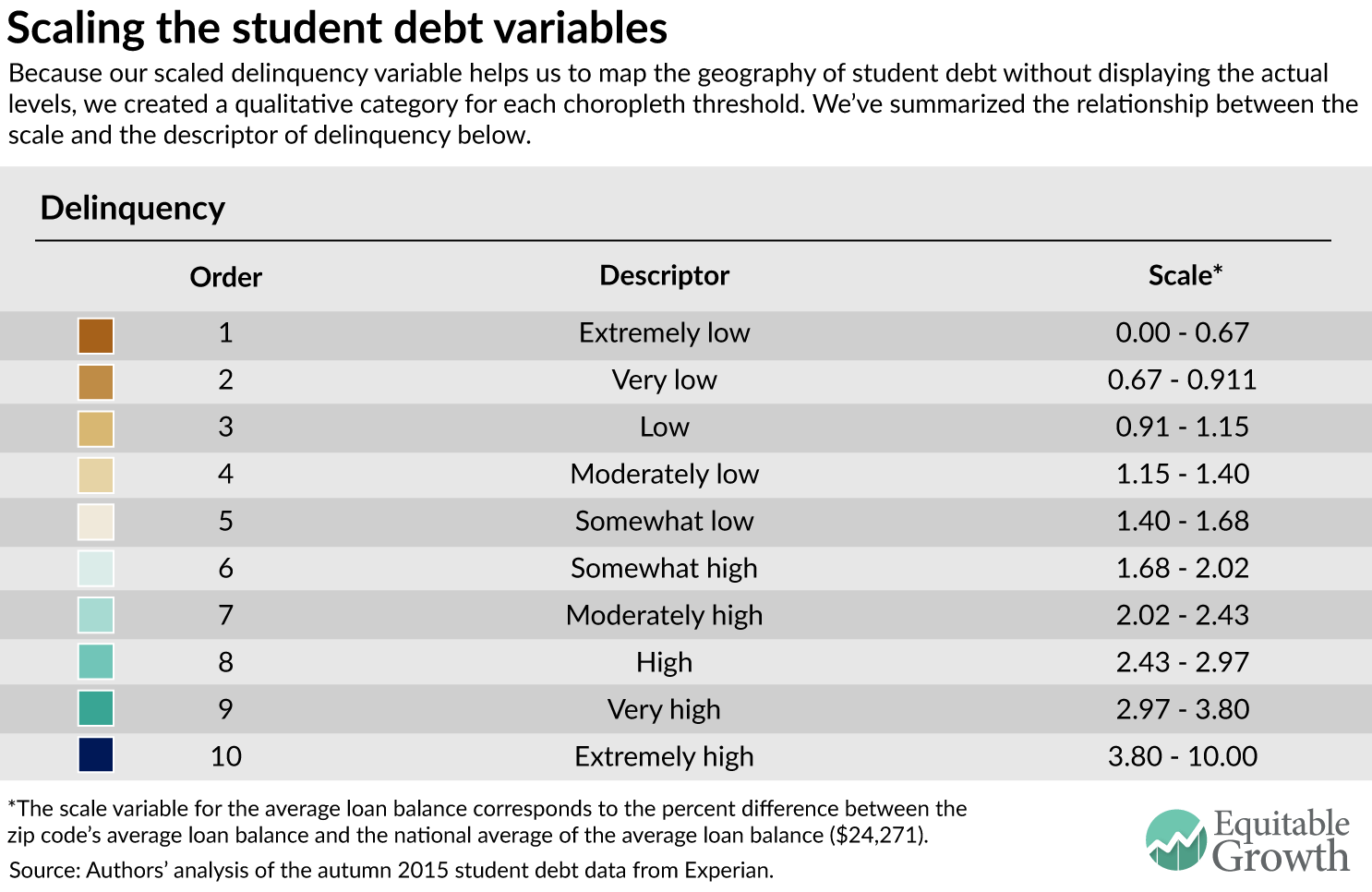 How the student debt crisis affects African Americans and Latinos ...