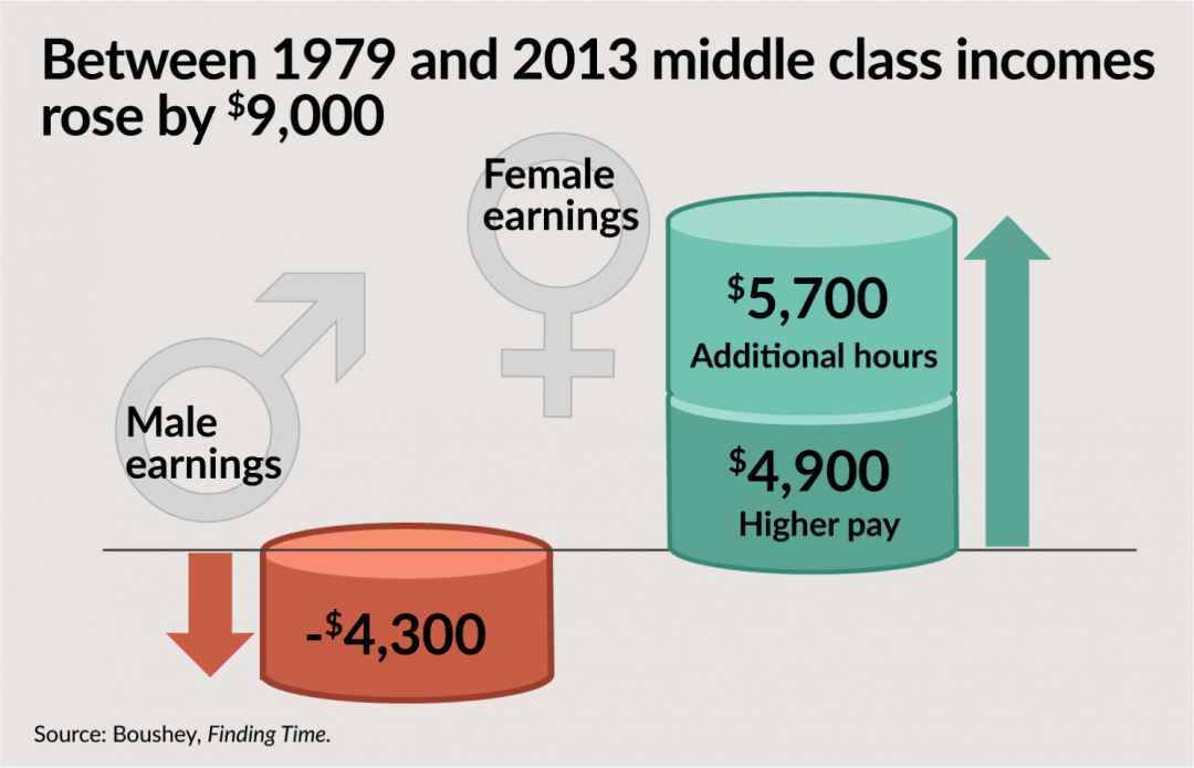 The United State of Women: How women are reshaping the American economy ...