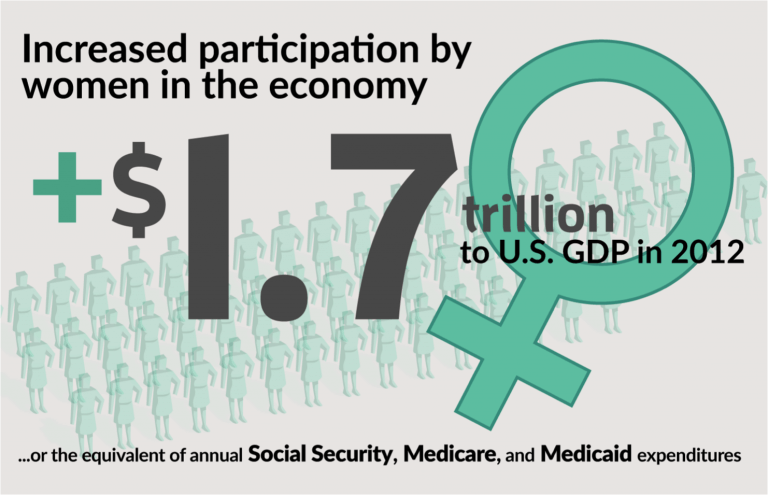 The United State of Women: How women are reshaping the American economy ...