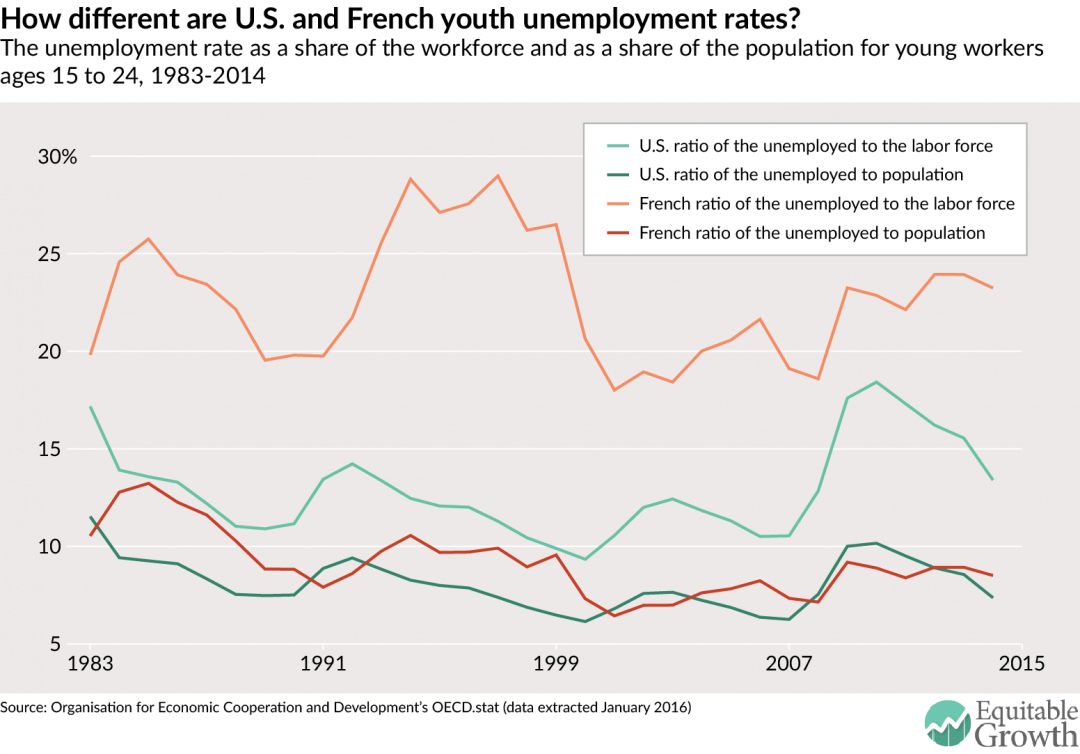 The employment effects of a much higher U.S. federal minimum wage ...