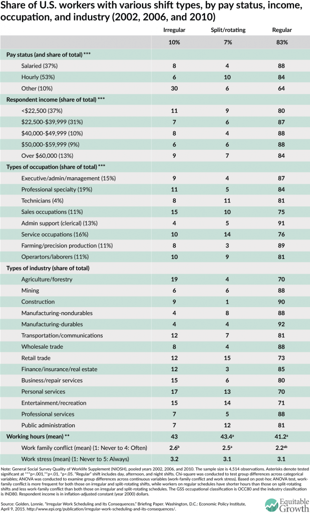 Working by the hour: The economic consequences of unpredictable ...