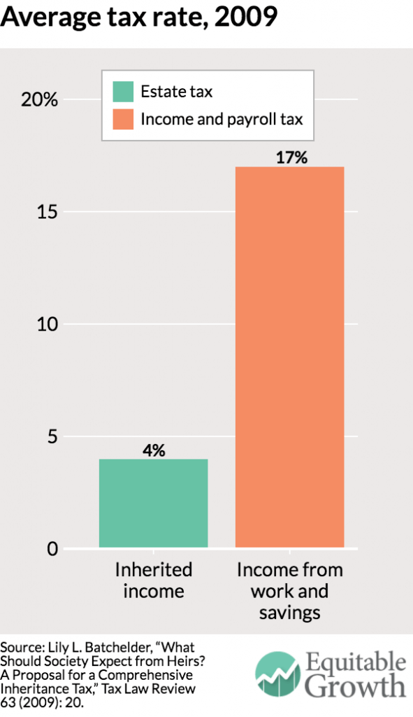 The “silver spoon” tax: how to strengthen wealth transfer taxation ...