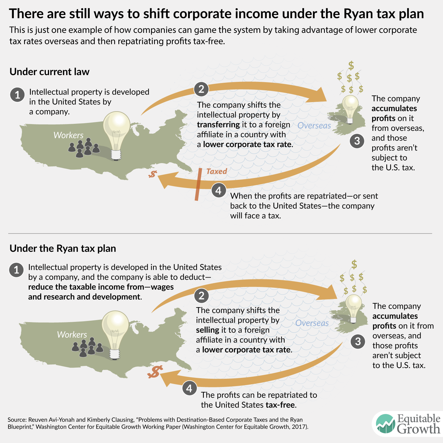 House Speaker Ryan’s tax reform plan is not ready for prime time ...