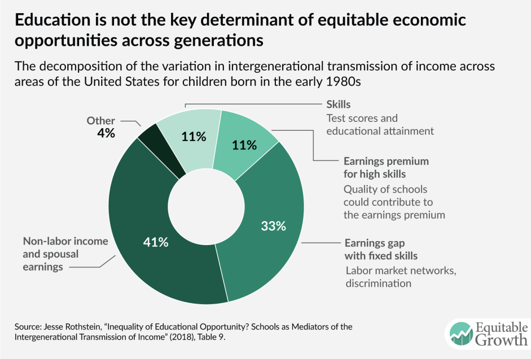 Equal access to a good education is not just about sound school budgets ...
