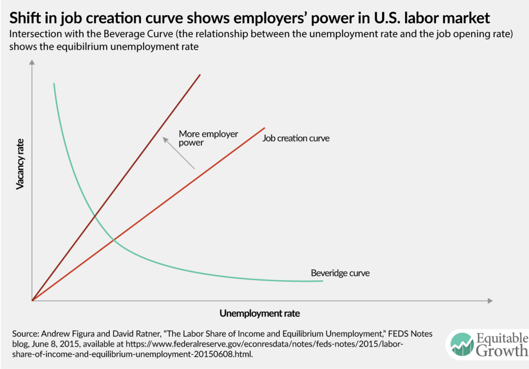 Issue brief: Employers may be behind the problems with U.S. hiring ...
