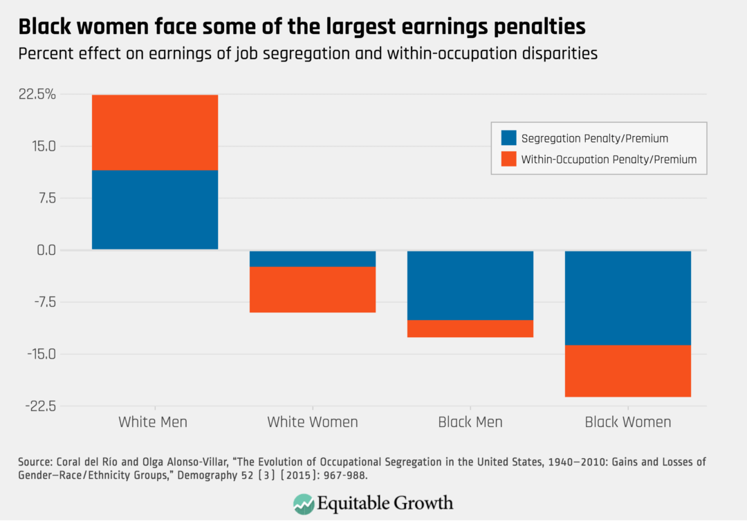 How workplace segregation fosters wage discrimination for African ...