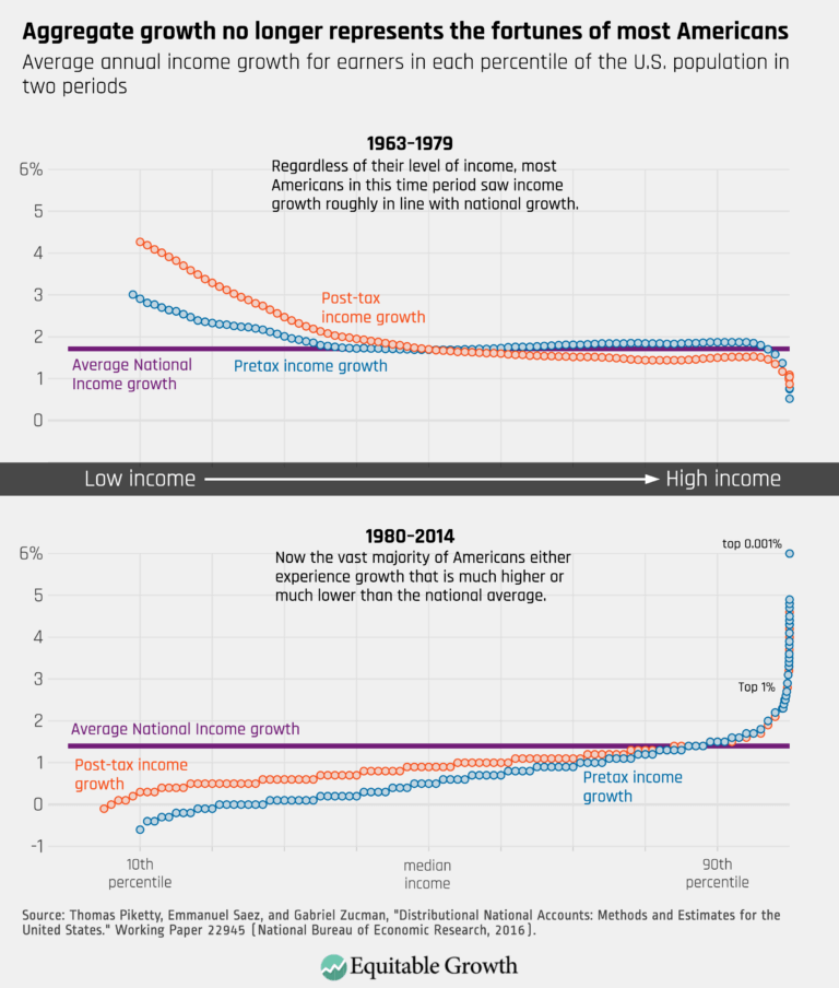 Seven graphs to consider while watching the State of the Union address ...