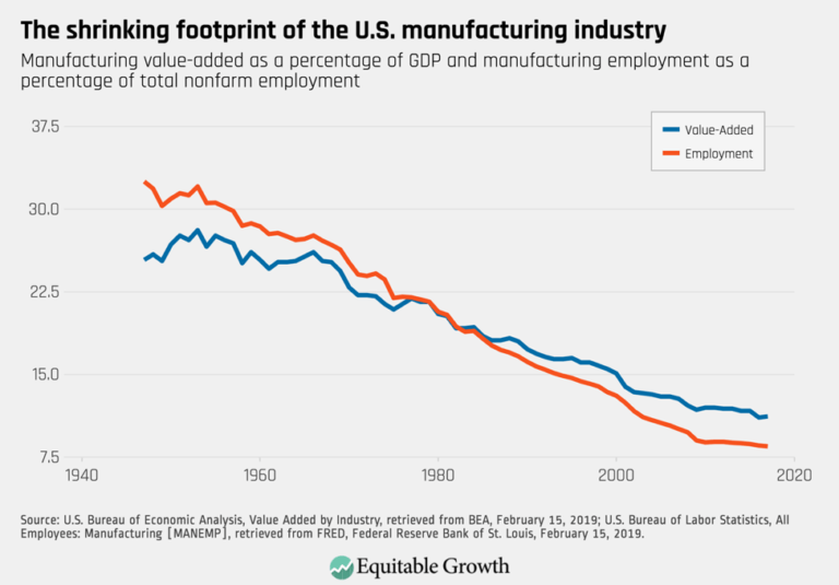 Building a competitive, talent-driven future for U.S. manufacturing ...