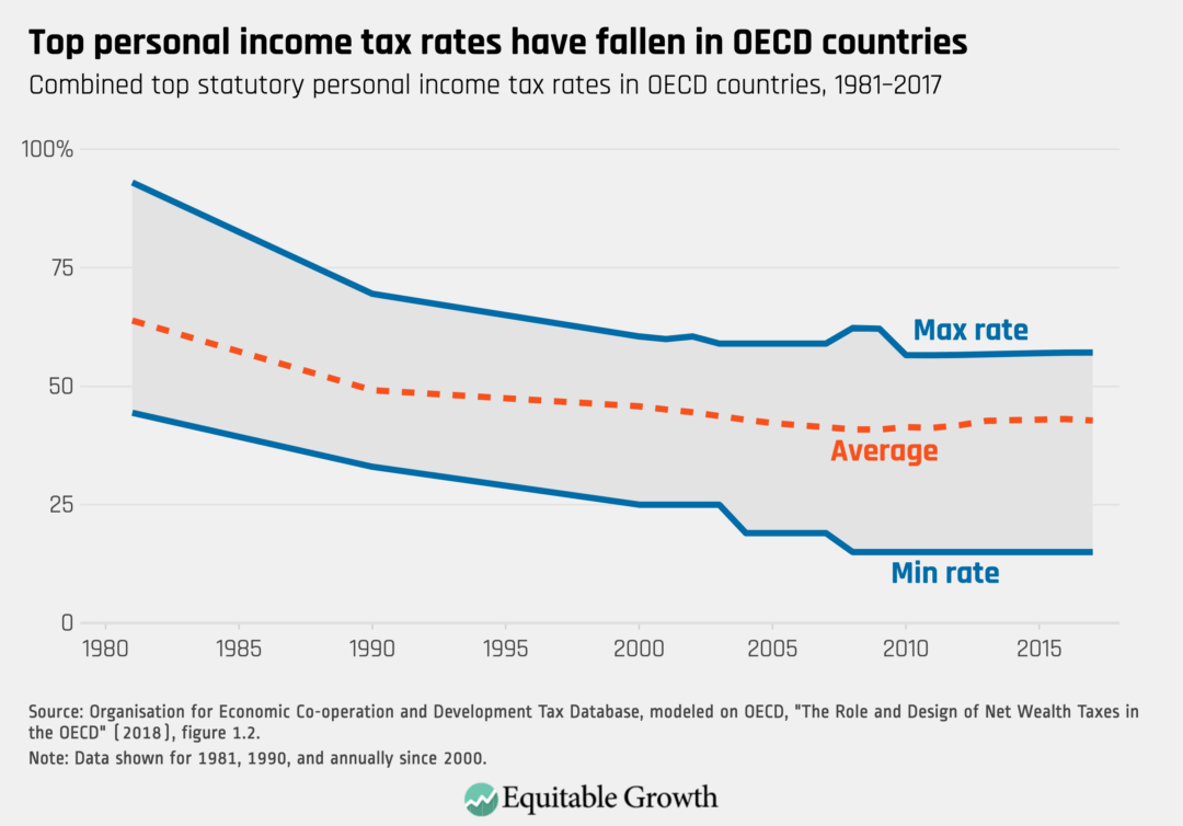 Tennessee Net Worth Tax Calculation at Sarah Kilgore blog