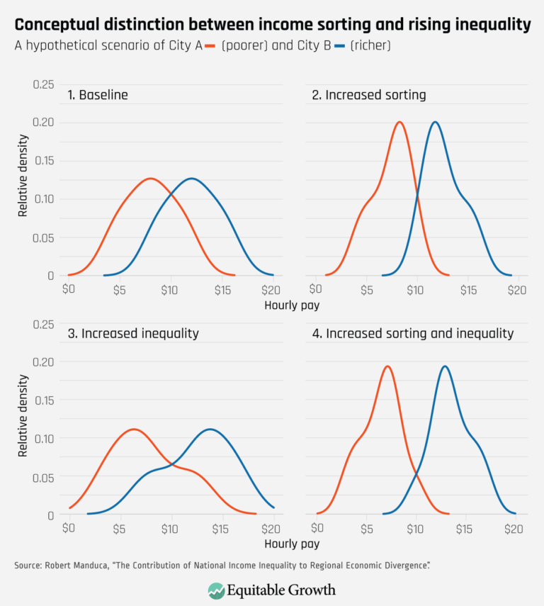 How national income inequality in the United States contributes to ...