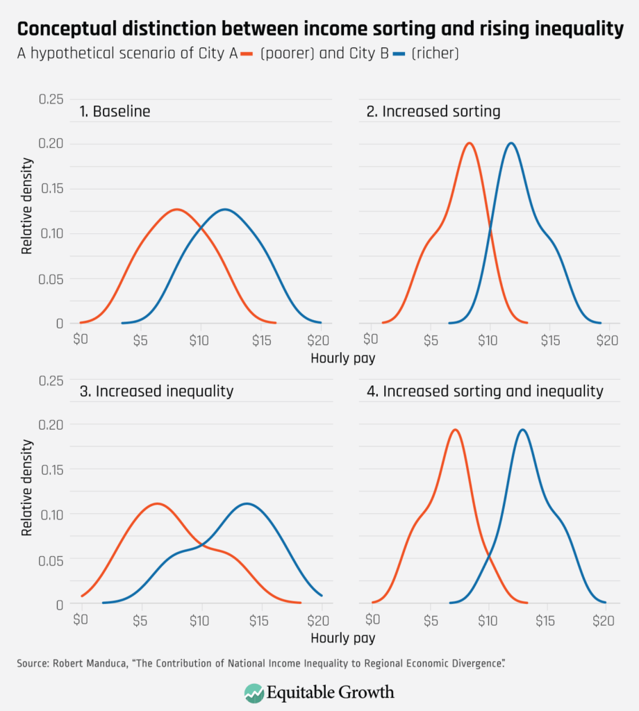 How national income inequality in the United States contributes to ...