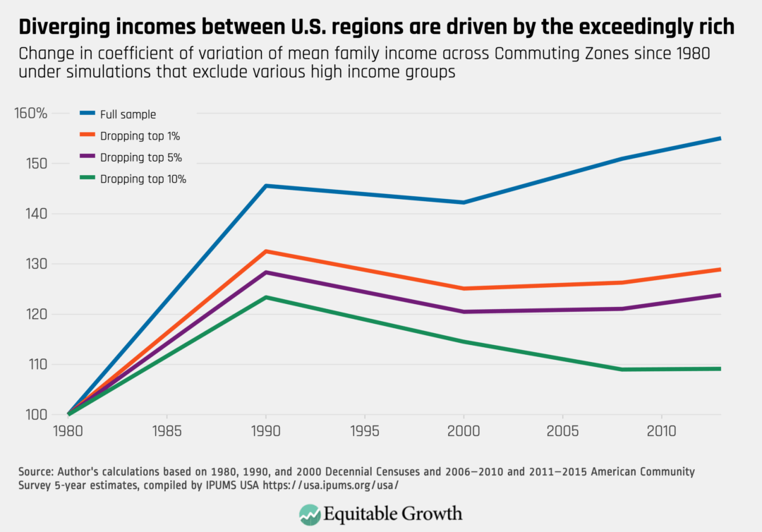 How national income inequality in the United States contributes to ...