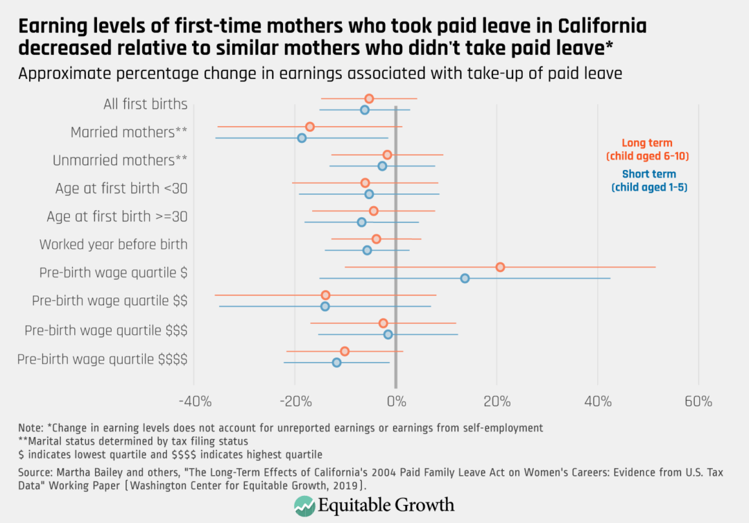 New paid leave research demonstrates challenge of balancing work and ...