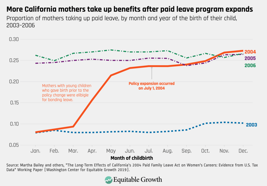 New paid leave research demonstrates challenge of balancing work and ...