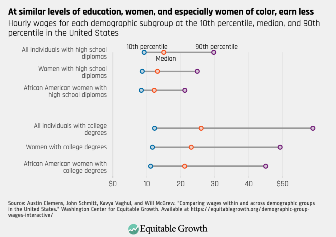 Eight graphs that tell the story of U.S. economic inequality ...