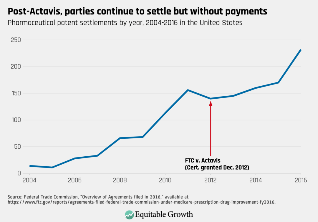 Competitive Edge: Underestimating the cost of underenforcing U.S ...