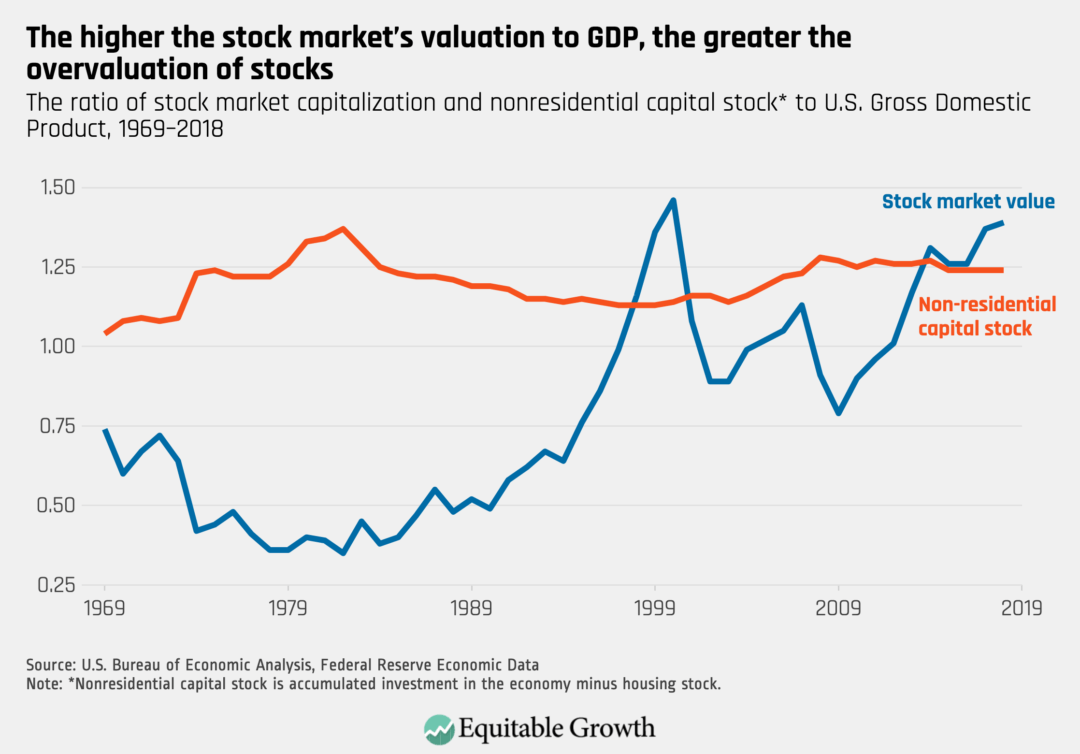 Good U.S. monetary policy can’t fix bad U.S. fiscal policy - Equitable ...