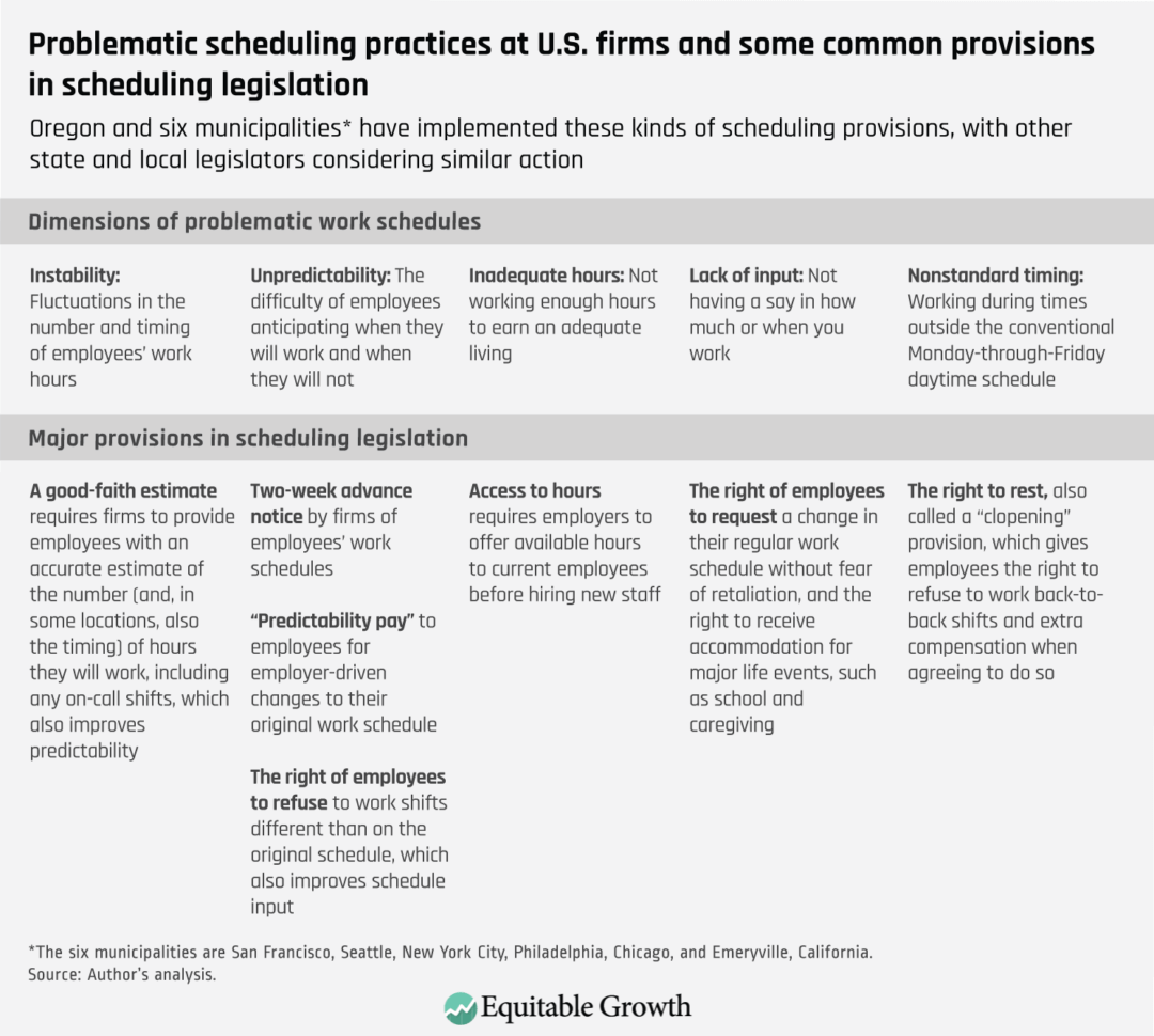 Fair work schedules for the U.S. economy and society: What’s reasonable ...