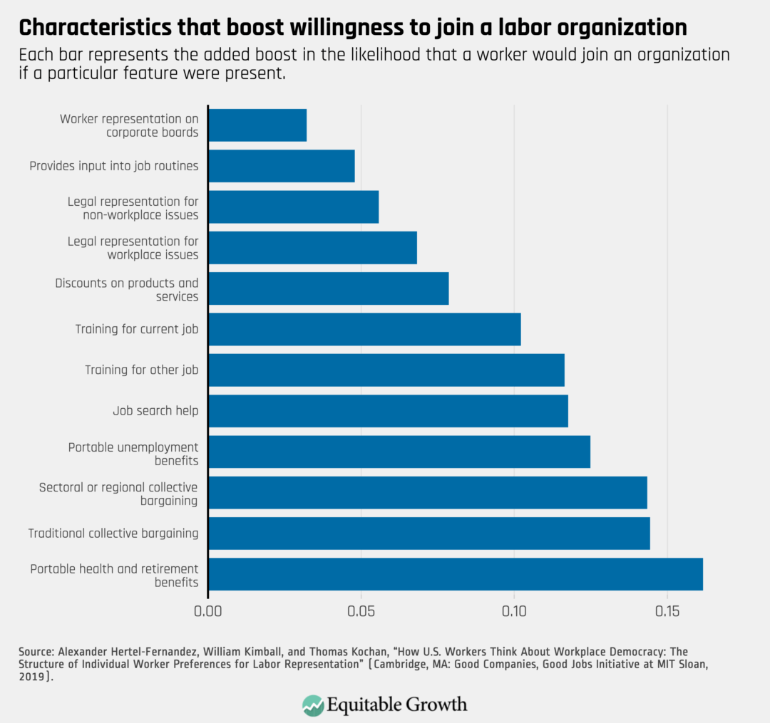 Aligning U.S. labor law with worker preferences for labor ...