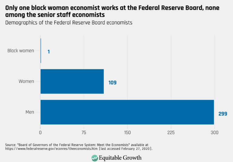 Black economists are missing from the Federal Reserve and the U.S ...
