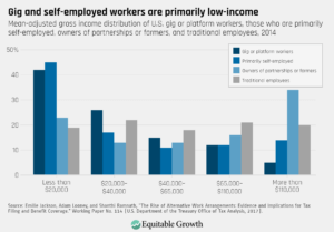 The coronavirus recession exposes how U.S. labor laws fail gig workers ...