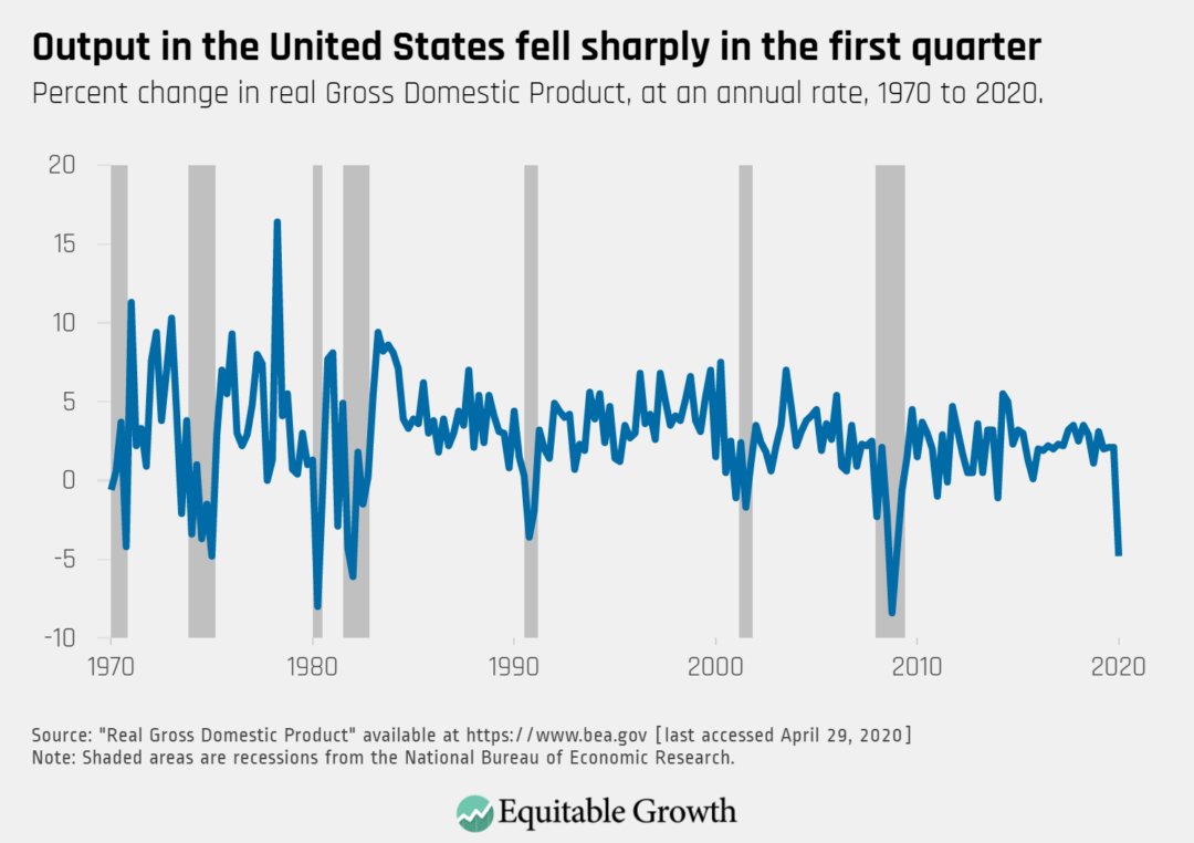 The coronavirus recession is severe, and the damage to the U.S. economy ...