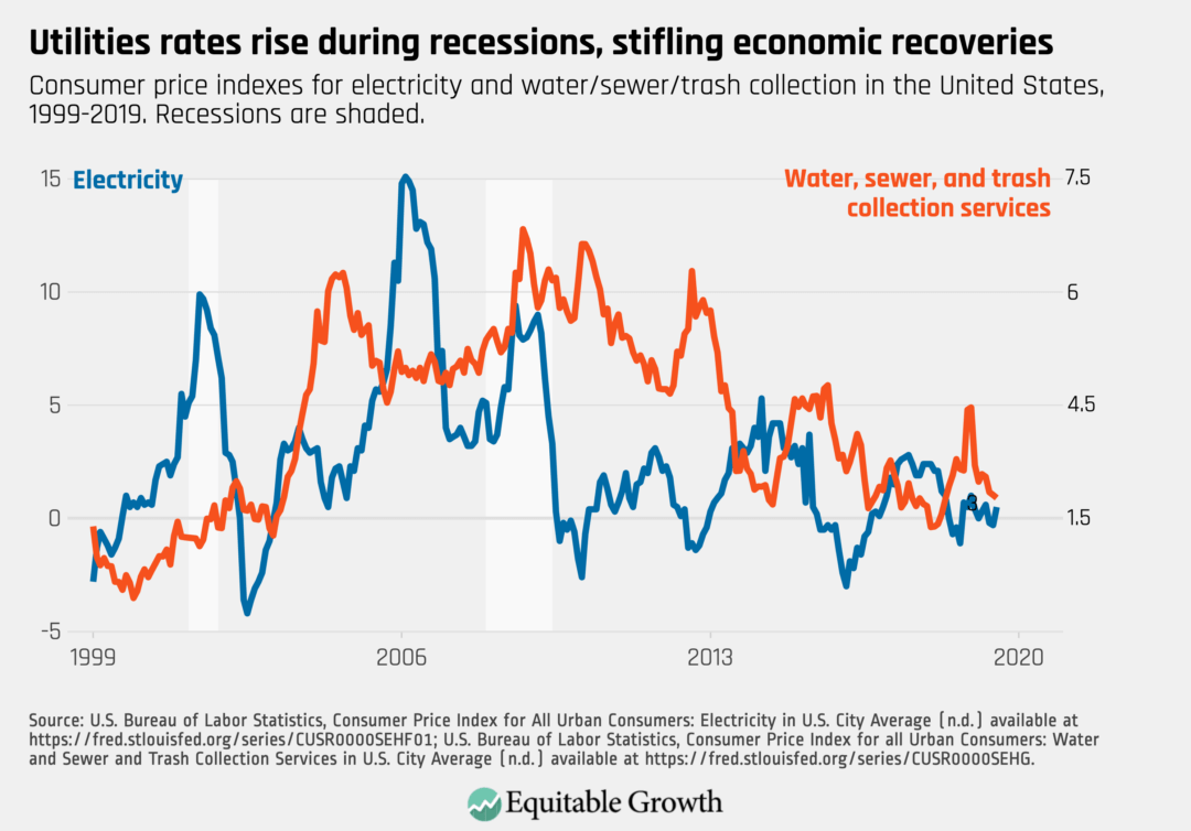 Two things state and local governments can do to mitigate the ...