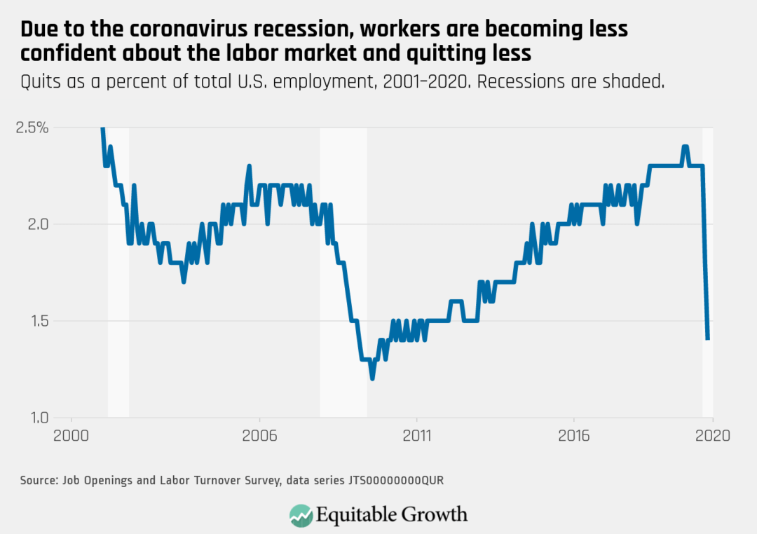 JOLTS Day Graphs: April 2020 Report Edition - Equitable Growth