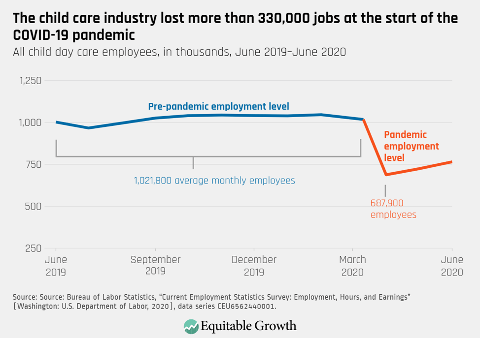 Child Care Is Essential For Working Parents But Is The Industry Ready Child Care Is Essential For Working Parents But Is The Industry Ready