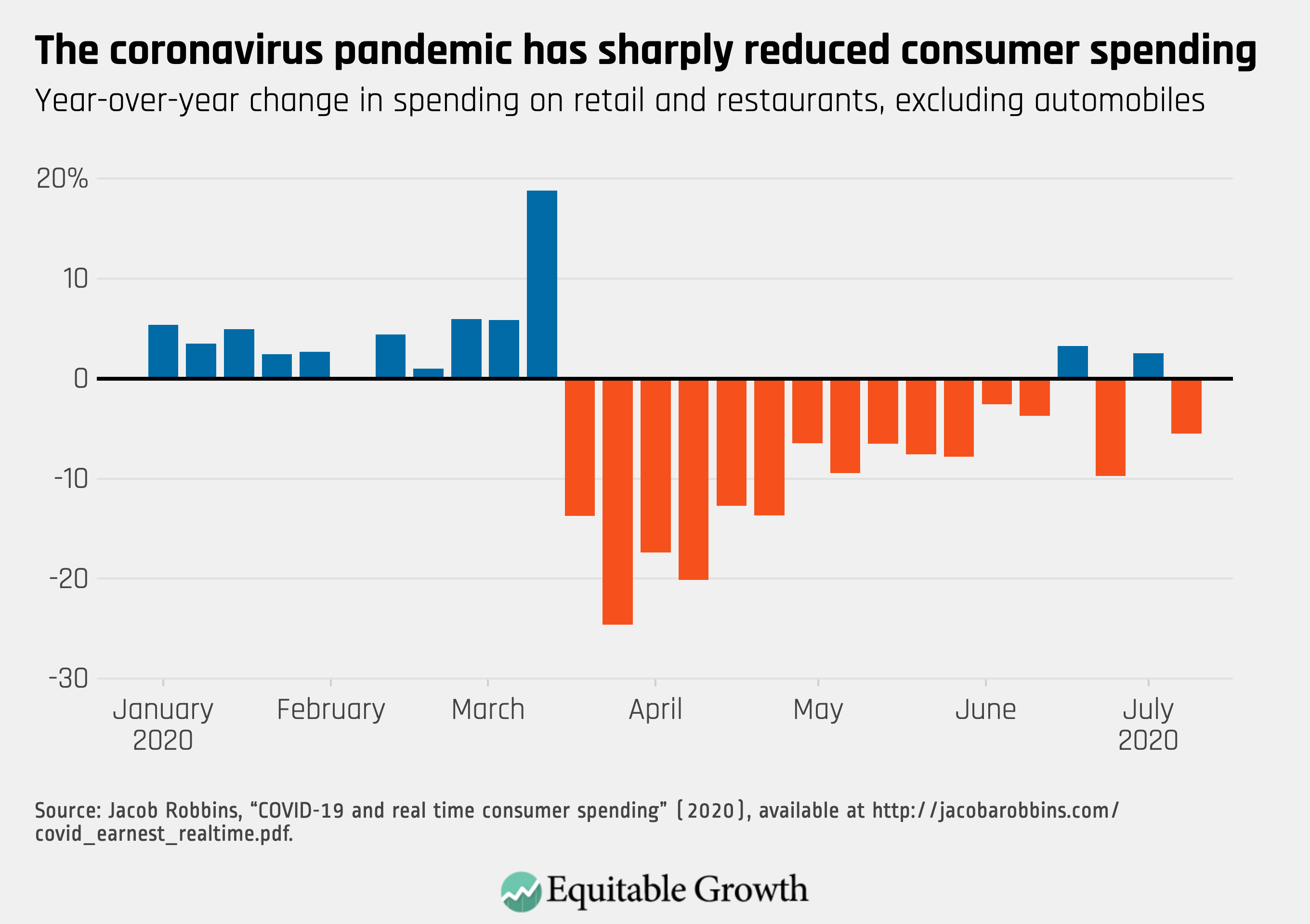 The coronavirus pandemic has sharply reduced consumer spending-v2 ...