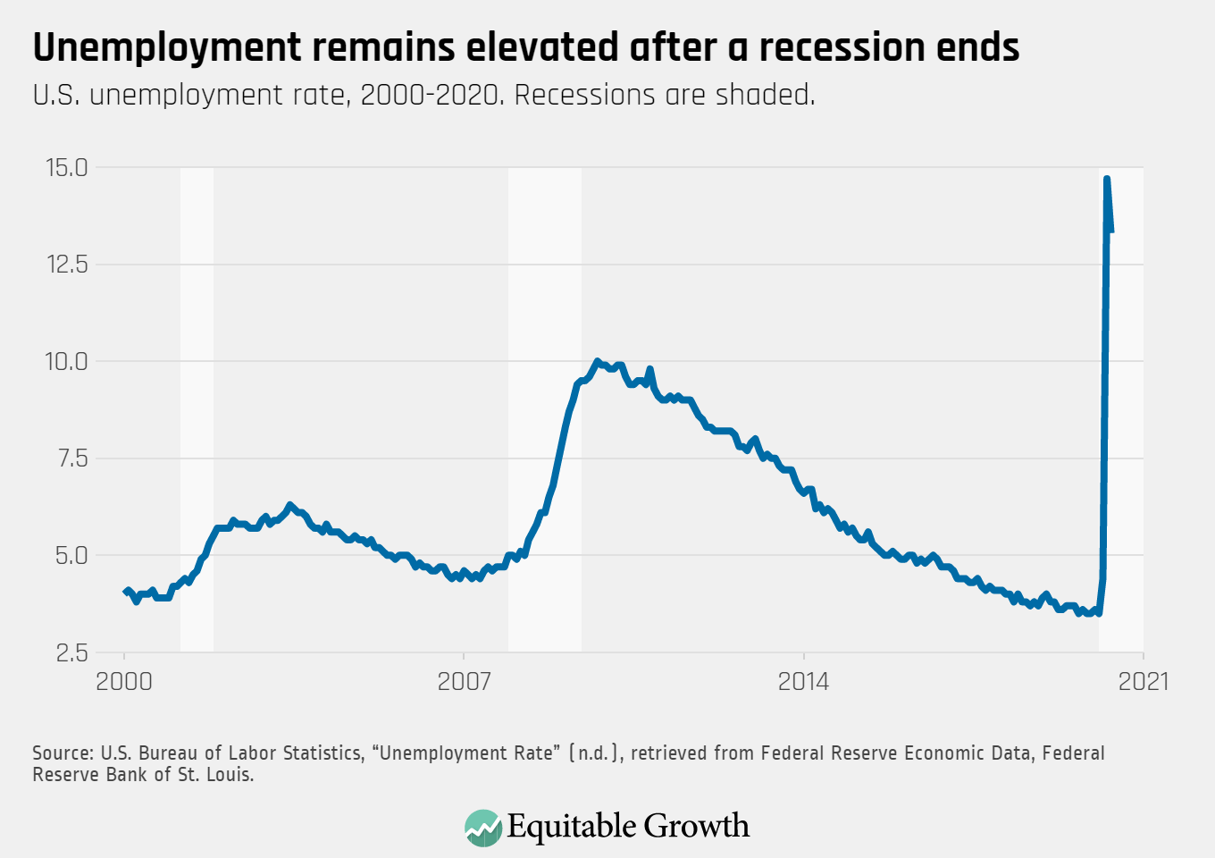 The coronavirus recession highlights the importance of automatic ...