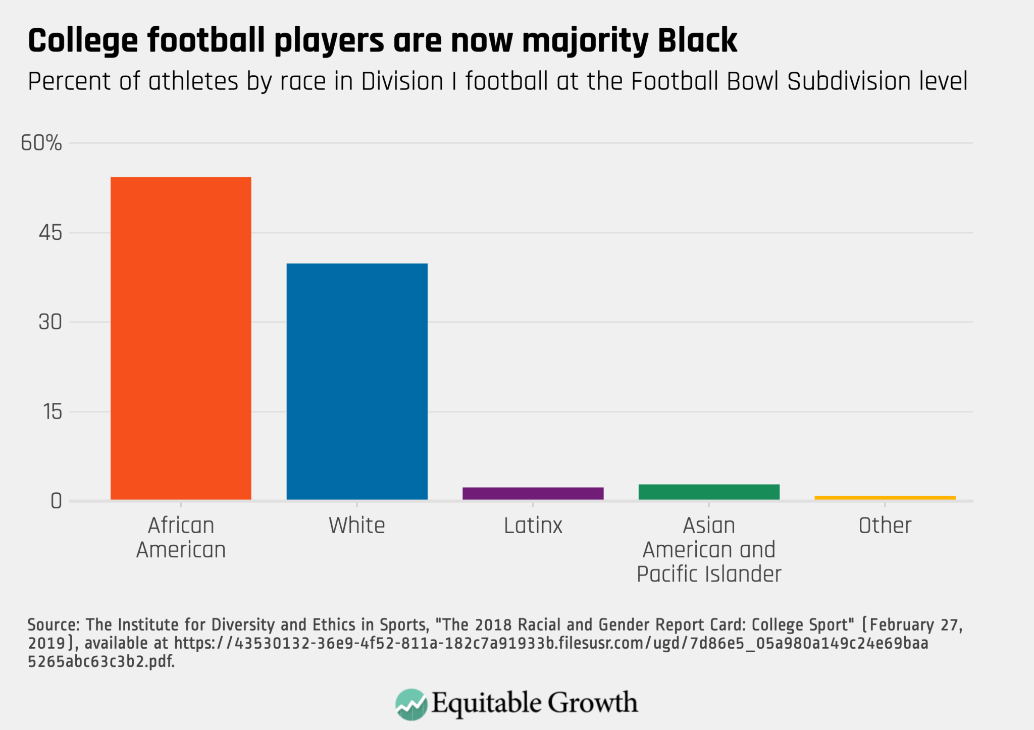 College football’s inequality dilemma amid the coronavirus recession ...