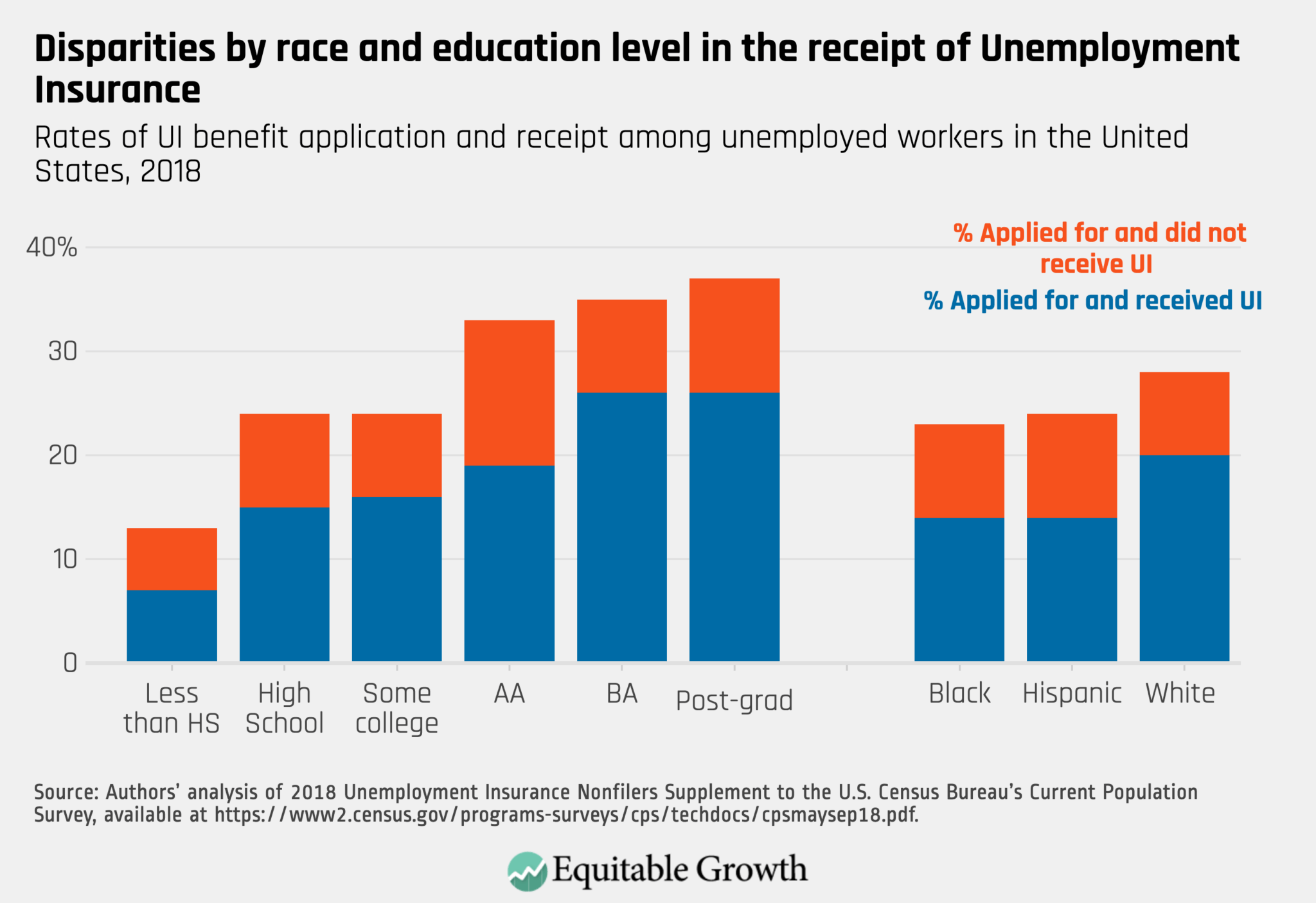 Labor organizations and Unemployment Insurance: A virtuous circle ...