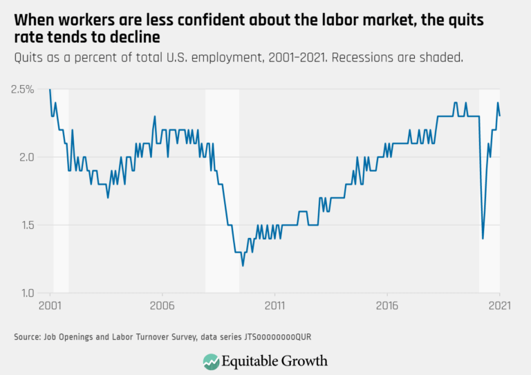 JOLTS Day Graphs: January 2021 Edition - Equitable Growth