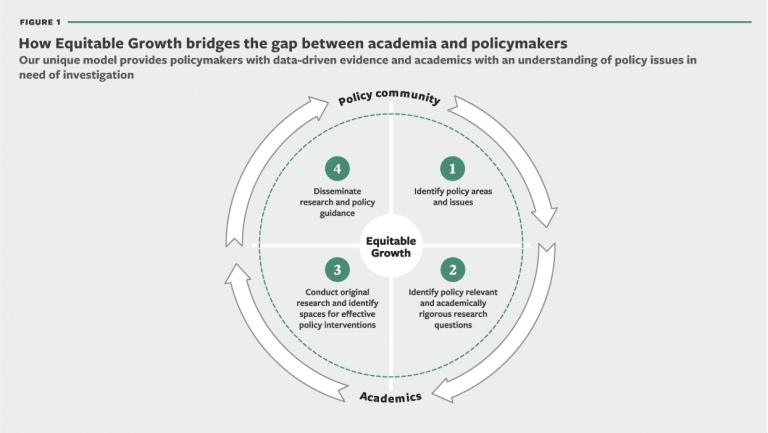 Equitable Growth’s second annual academic research report - Equitable ...