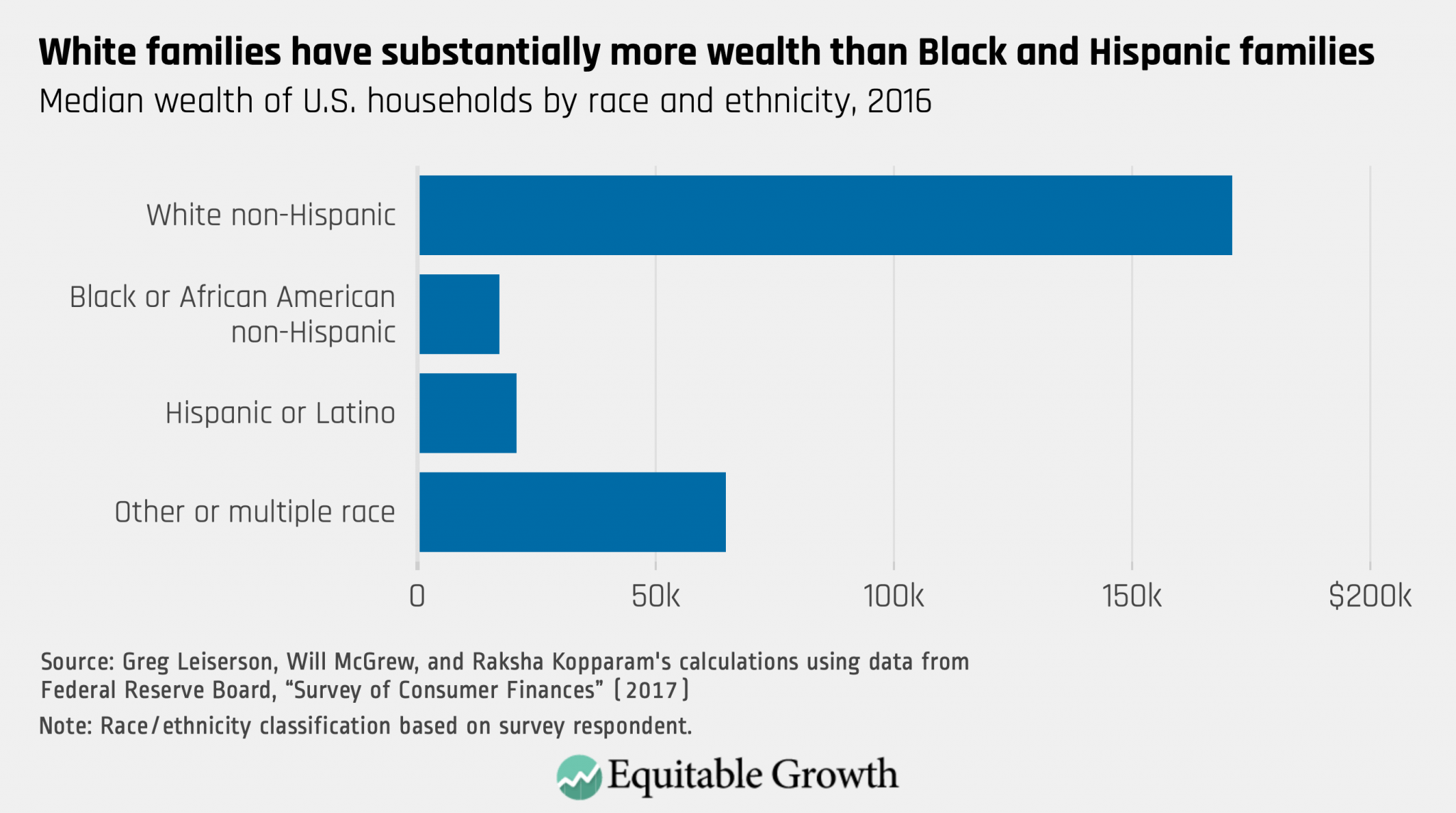 How inequities in U.S. taxation can perpetuate systemic racism ...