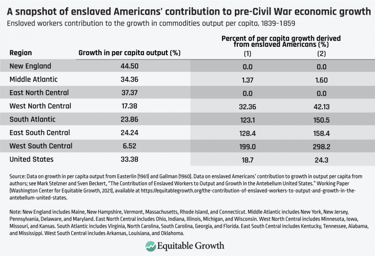 New research shows slavery’s central role in U.S. economic growth ...