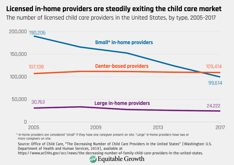 Child care costs are going to rise, but policymakers can help U.S ...