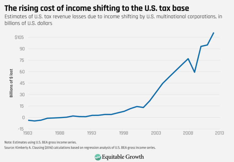 The economic evidence behind 10 policies in the Build Back Better Act ...