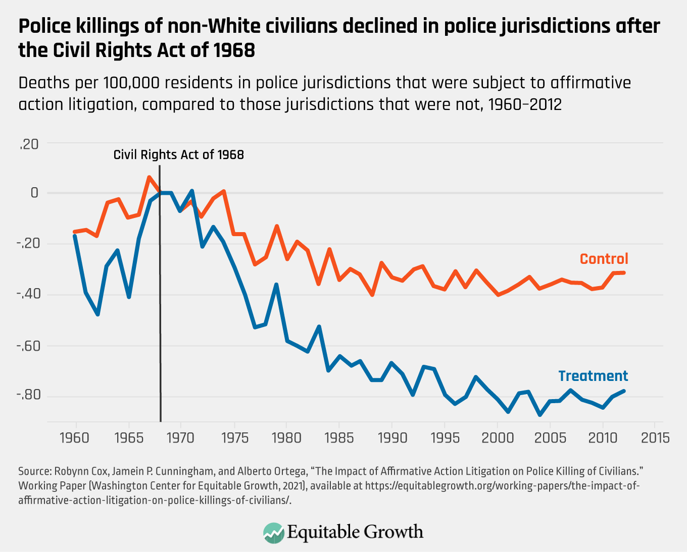 The telling connection between affirmative action litigation, the ...