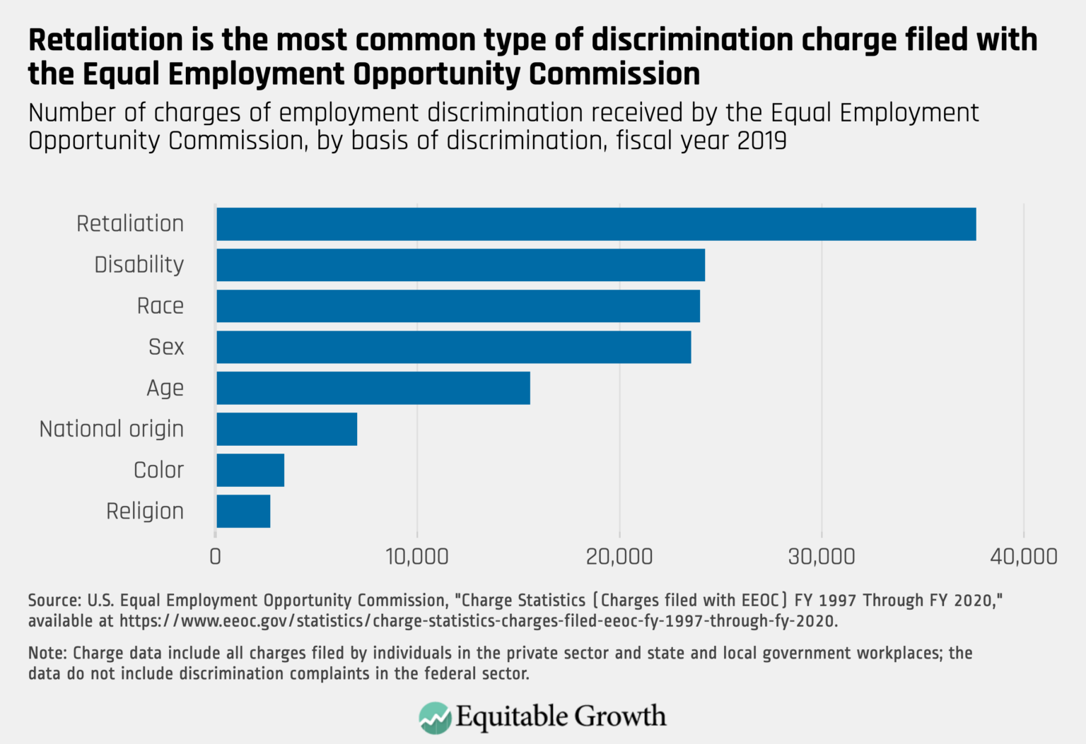 The importance of anti-discrimination enforcement for a fair and ...