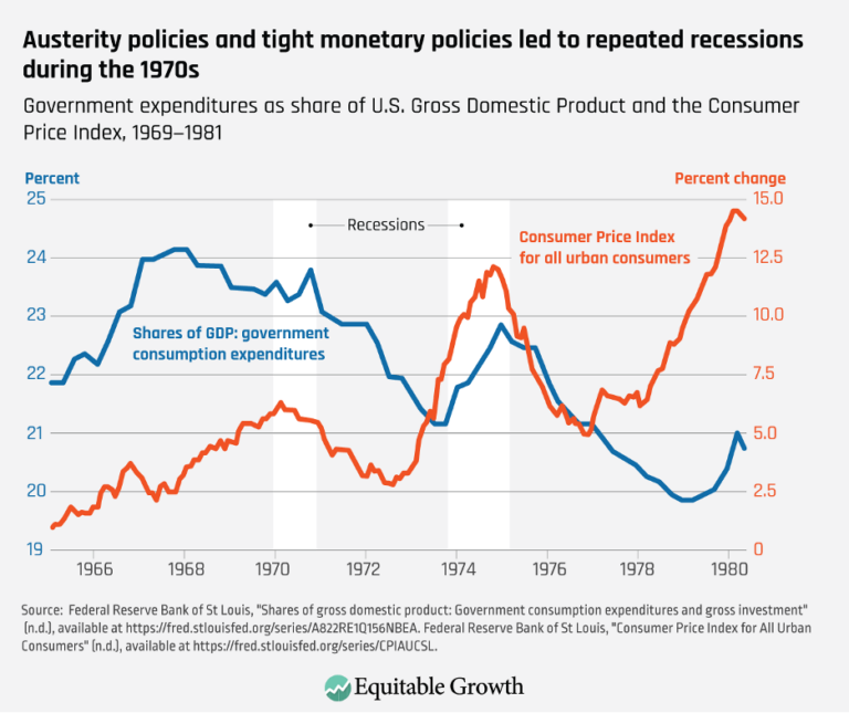 Austerity policies in the United States caused ‘stagflation’ in the ...