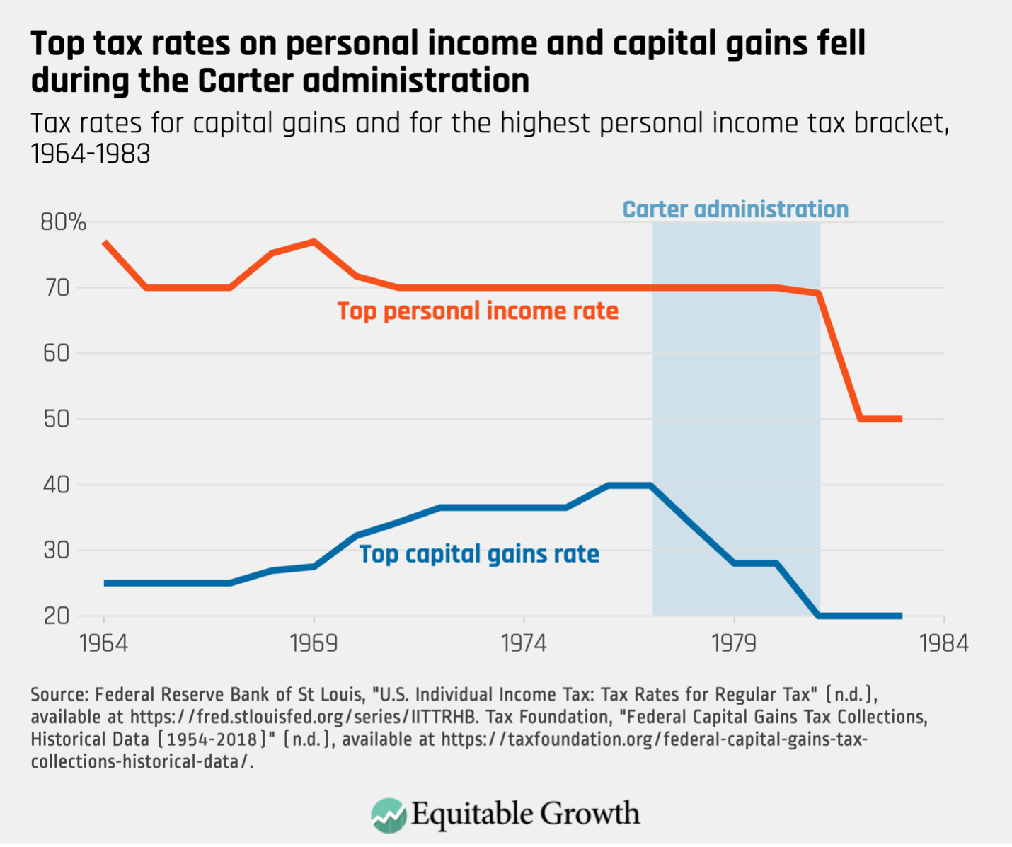 Austerity policies in the United States caused ‘stagflation’ in the ...