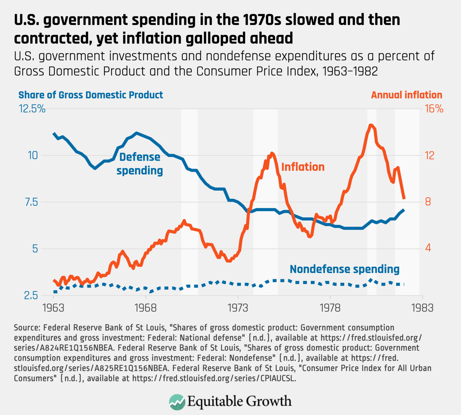 Austerity policies in the United States caused ‘stagflation’ in the ...