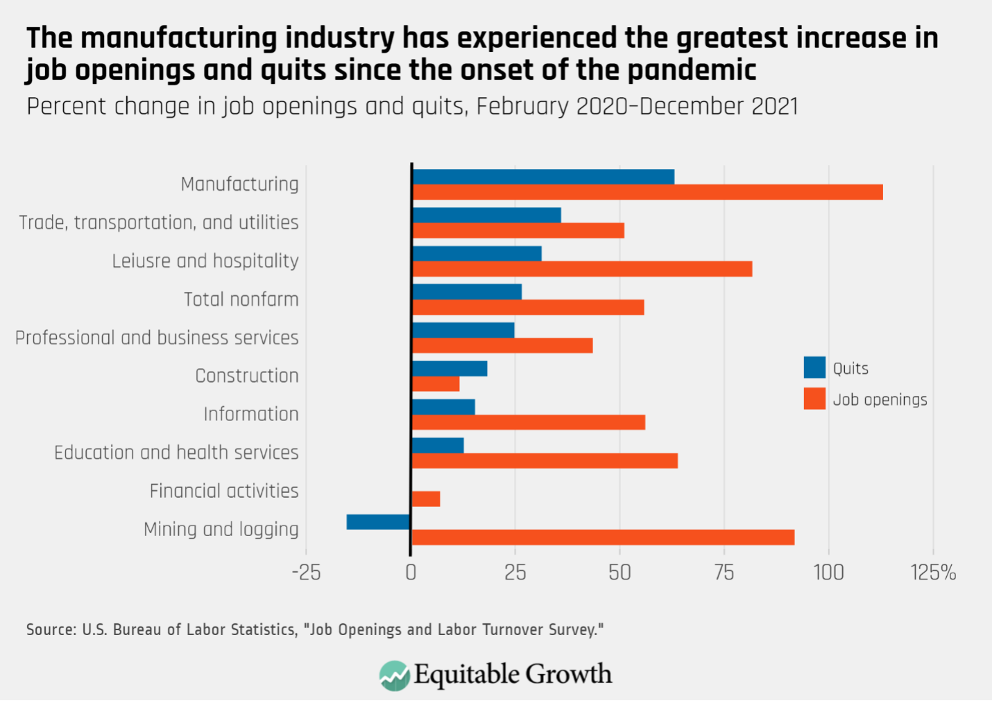 January Jobs report: U.S. employment growth surpasses expectations, but ...