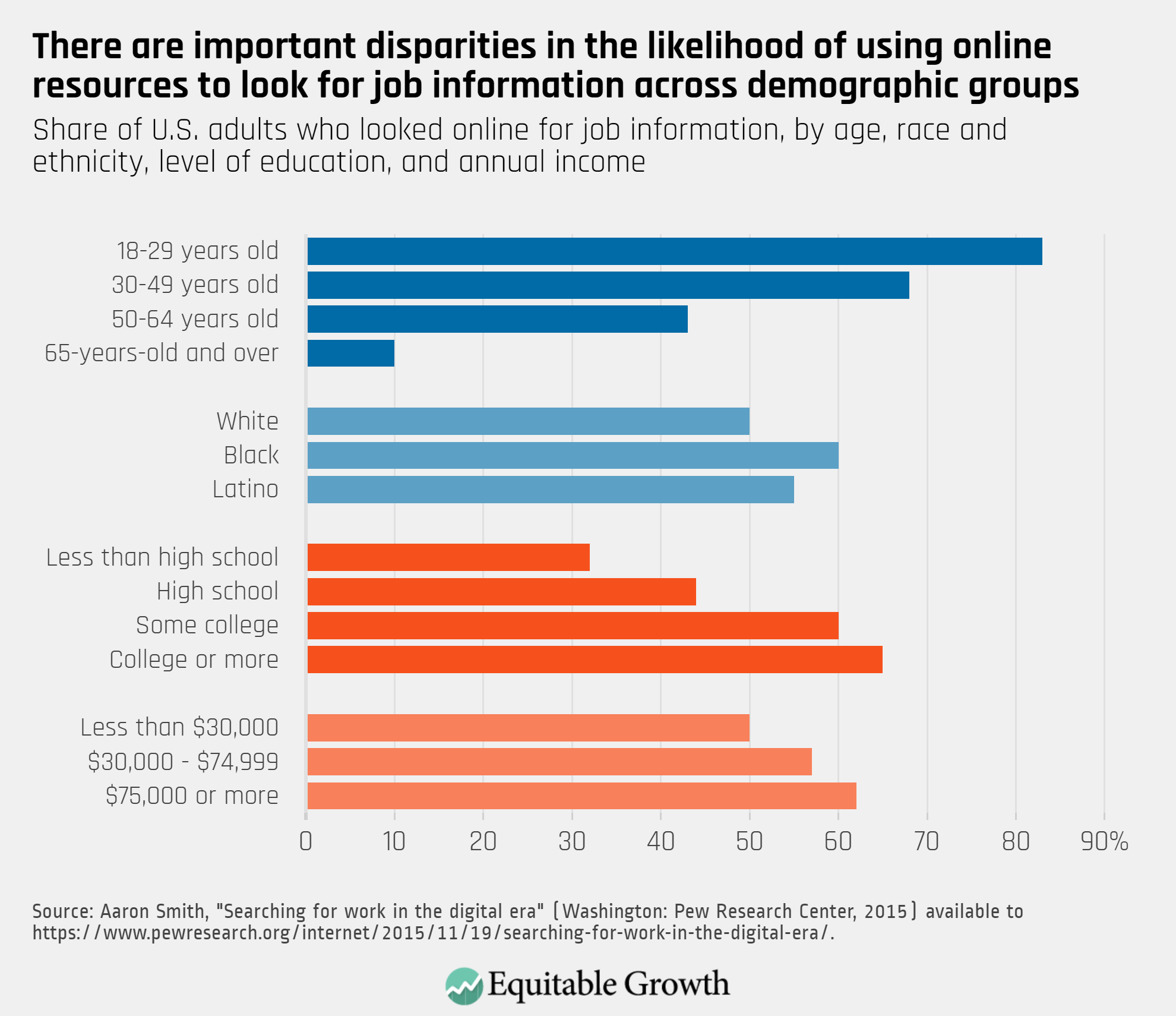 How new job search technologies are affecting the U.S. labor market ...